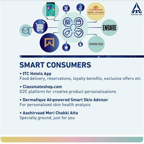 Digital Transformation At Itc For A Future Tech Organisation
