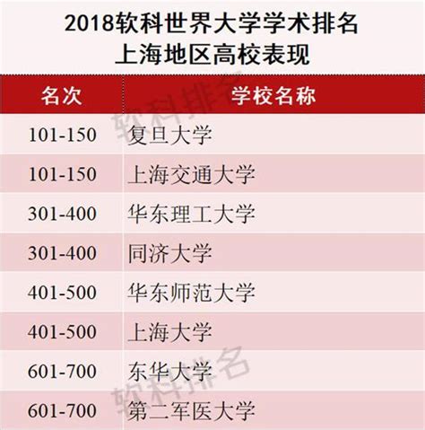 世界大學學術排名五百強：中國高校占12，清北浙躋身百強 每日頭條