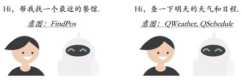 小样本学习下的多标签分类问题初探 Csdn博客