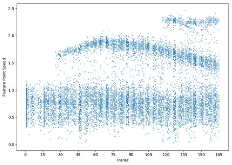How Can I Do Density Based Clustering On Dense Trajectories Researchgate