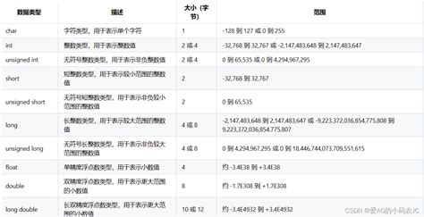 内存中的数据类型存储:整数、浮点数与字节序详解 Csdn博客 内存中的数据类型存储:整数、浮点数与字节序详解 Csdn博客
