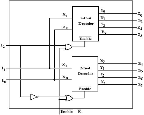 More Combinational Circuits