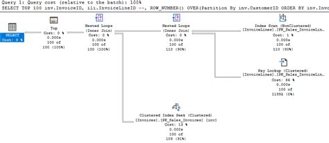 How Blocking Operators And Top Interact On Sql Server Part