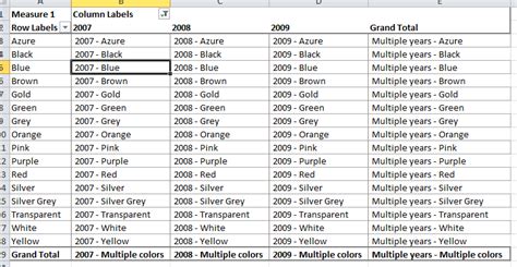 What Is That Powerpivot Pivottable Context They Keep Talking About