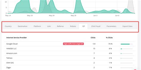 Traffic Report Tabs Are Now Sticky — Linkly