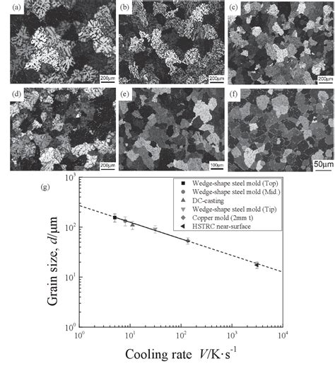 Figure 1 From Solidification Structure And Secondary Particles In Vertical Type High Speed Twin