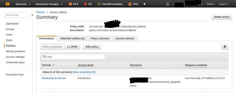 Amazon Web Services Get Policy Permissions Using Botocore Stack