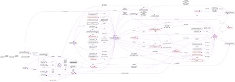 Suricata Applayerparser Struct Reference
