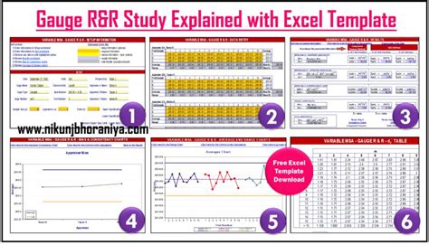 Industrial Knowledge On Linkedin ️ Grr Study Explained With Excel Template