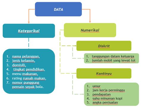 Data Diskrit Dan Kontinu Contoh Maribelmcyabbott