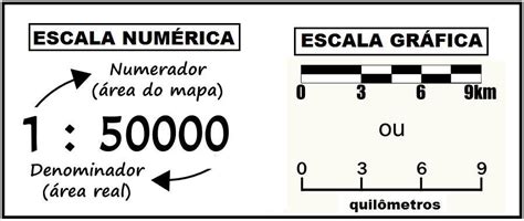 Oque Escala Gr Fica E Escala Num Rica De Exemplos Porfavor Me