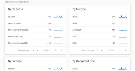 Google Search Console Crawl Stats Report Seosly Olga Zarr