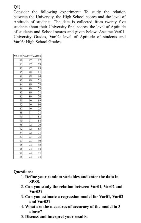 Solved 1 Consider The Following Experiment To Study The Chegg