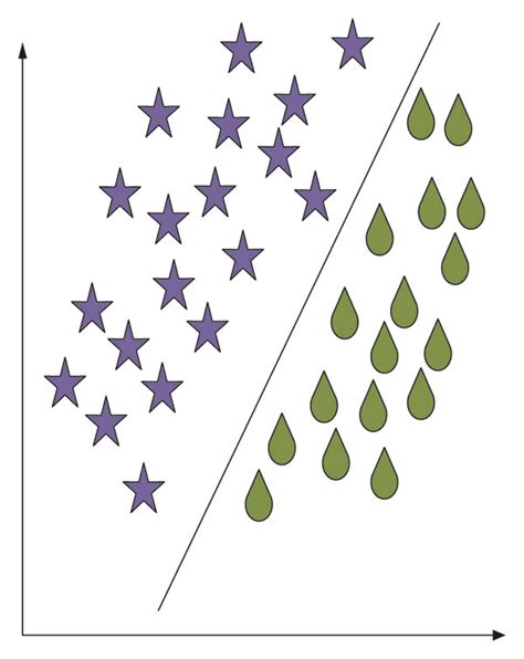 svm mapping diagram a the original space is linearly inseparable