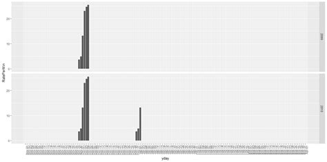 R Ggplot2 Faceting Standardizing Date Limits Stack Overflow