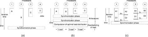 Figure 1 From Dynamic Load Balancing And Job Replication In A Global Scale Grid Environment A