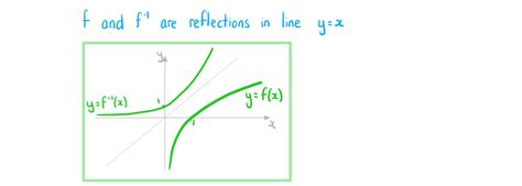 Exponential And Logarithmic Functions Dp Ib Maths Aa Sl Revision Notes