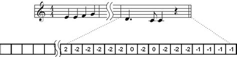 figure 1 from polyphonic accompaniment using genetic algorithm with