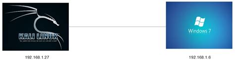 whitelist ssh tunneling ii remote port forwarding