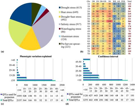 Salient Characteristics Of Qtls Used For Meta Analysis A Download Scientific Diagram
