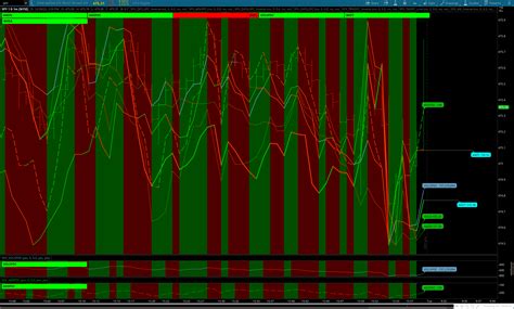 Market Internals All In 1 Chart For ThinkOrSwim UseThinkScript Community