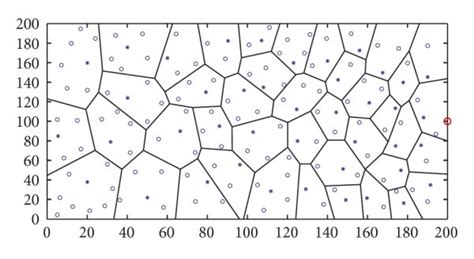 Clustering Mode Based On Twice K Means Clustering Download Clustering Mode Based On Twice K Means Clustering Download