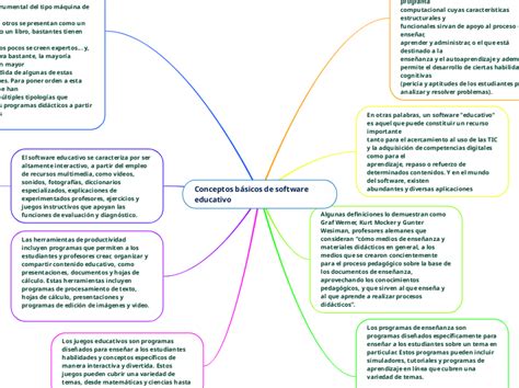 Conceptos Básicos De Software Educativo Mind Map