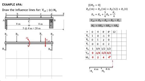 Structural Analysis Example 69a Youtube Structural Analysis Example 69a Youtube
