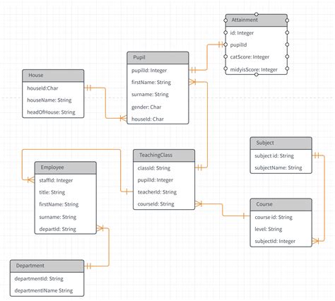 Er Diagram In Database Design Erd Entity Lucidchart Weak Att