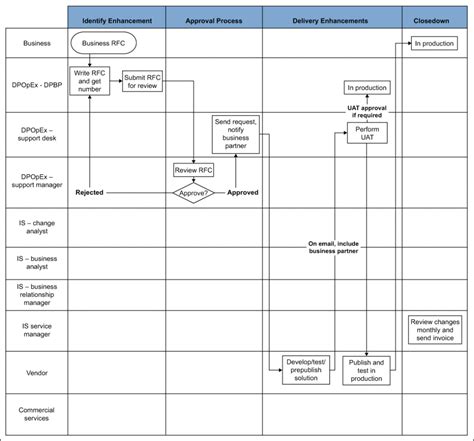 Figure To Be Process Map ISixSigma