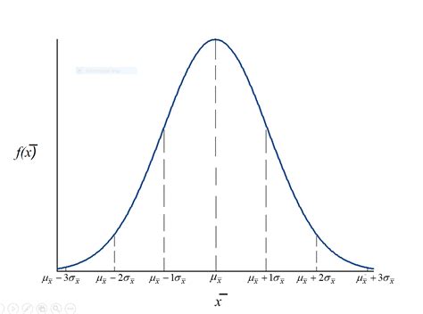 Statistical Analysis With R For Dummies Dummies