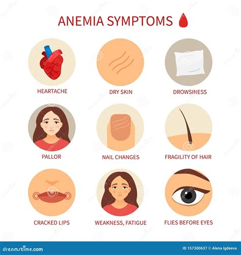 Vector Medical Poster Anemia Stock Vector Illustration Of Anemia