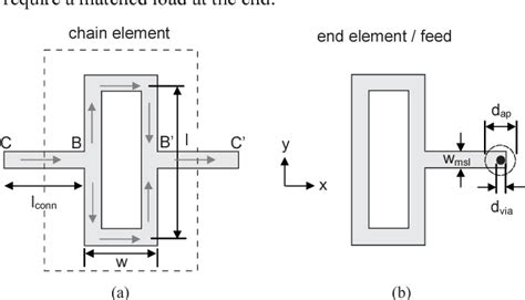 Figure 2 From A 79 Ghz Microstrip Grid Array Antenna Using A Laminated Waveguide Feed In Ltcc