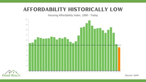 People Are Still Moving Even With Todays Affordability Challenges