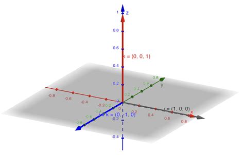 Precalculus Functions And Graphs A Graphing Approach Exercise Ch