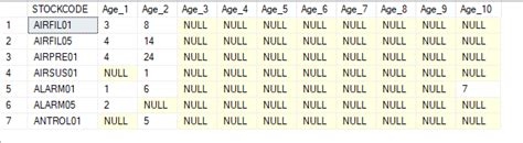Sql Server Ms Sql Convert Rows To Columns With Pivot Stack Overflow