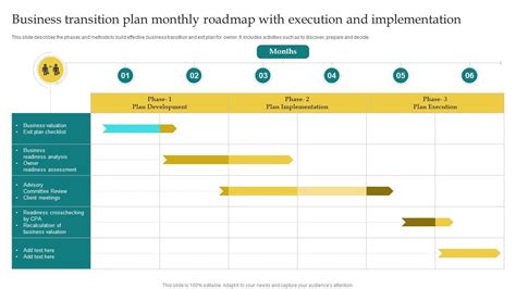 Business Transition Plan Monthly Roadmap With Execution And