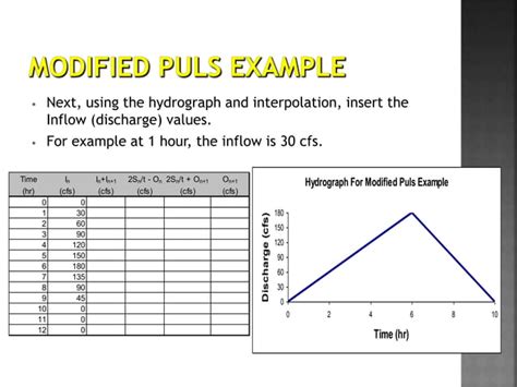 Final Flood Routing Through Reservoirs A Pptx
