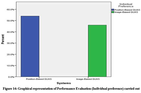 a comparison between position based and image based multi layer