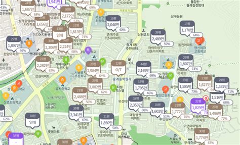 중계동 학군 은행사거리 파헤치기 네이버 블로그