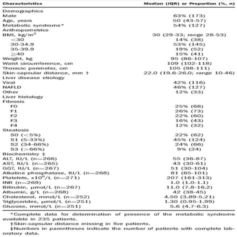Feasibility And Diagnostic Performance Of The Fibroscan Xl P