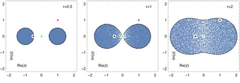 The Spectral Density Dynamics For An Initial Matrix X 0 Diag1 Download Scientific