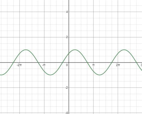 in given exercise sketch the graph of the function includ quizlet