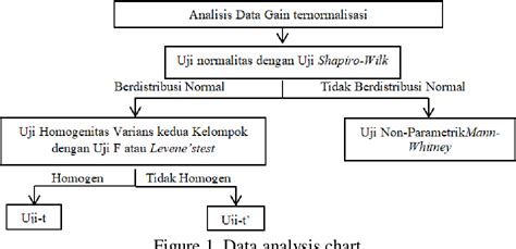 Figure 1 From Implementation Of Geogebra Online Based On Guided Inquiry