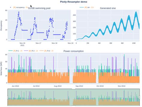 Get Started 🚀 Plotly Resampler Documentation