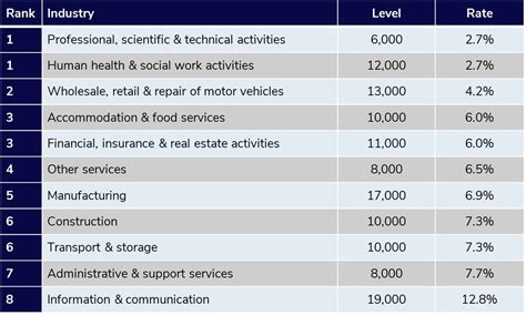 Spotlight On Redundancy A Practical Guide To Finding Your Feet Again VWA
