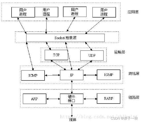 Socket转modbus协议转换应用案例介绍modbus Socket Csdn博客