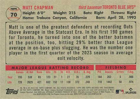 Topps Archives Matt Chapman Trading Card Database