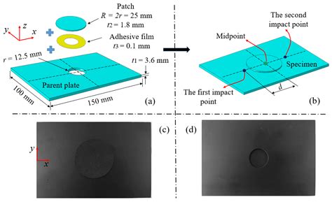 Polymers Free Full Text Experimental And Numerical Investigation On The Influence Factors Of