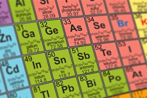 Unlocking The Secrets Of The Periodic Table